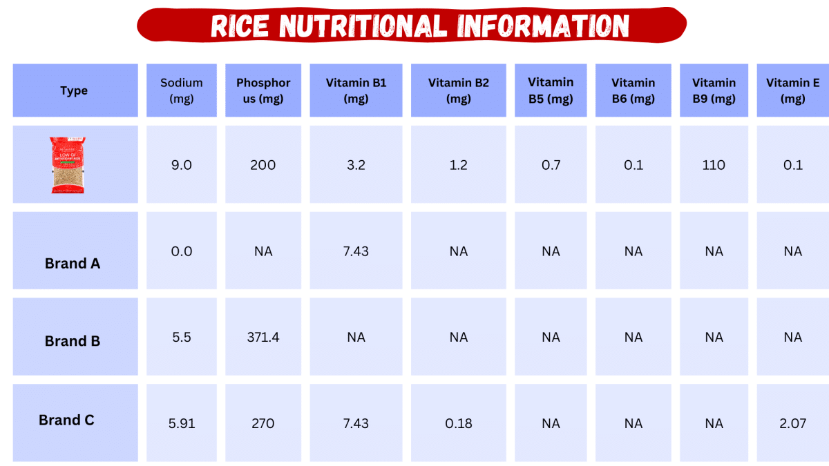 Comparison of Red Rice Nutritional Information - Primera Rice